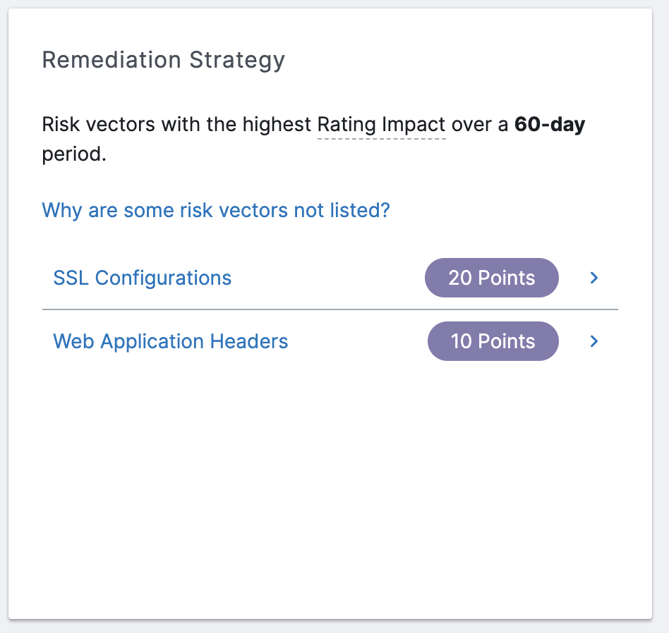 Remediation Strategy Panel – Bitsight Knowledge Base