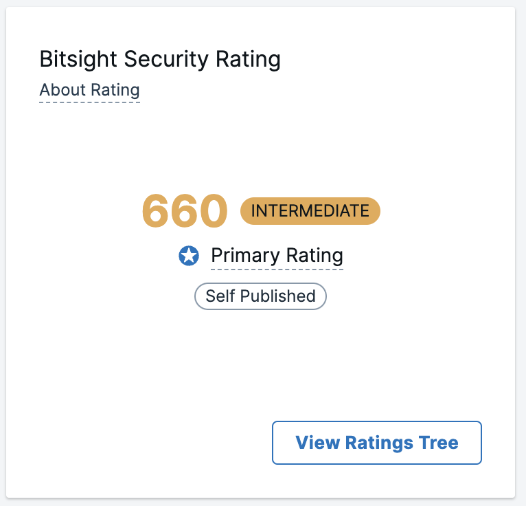 How to Provide Context for an Uncompromised System – Bitsight Knowledge Base