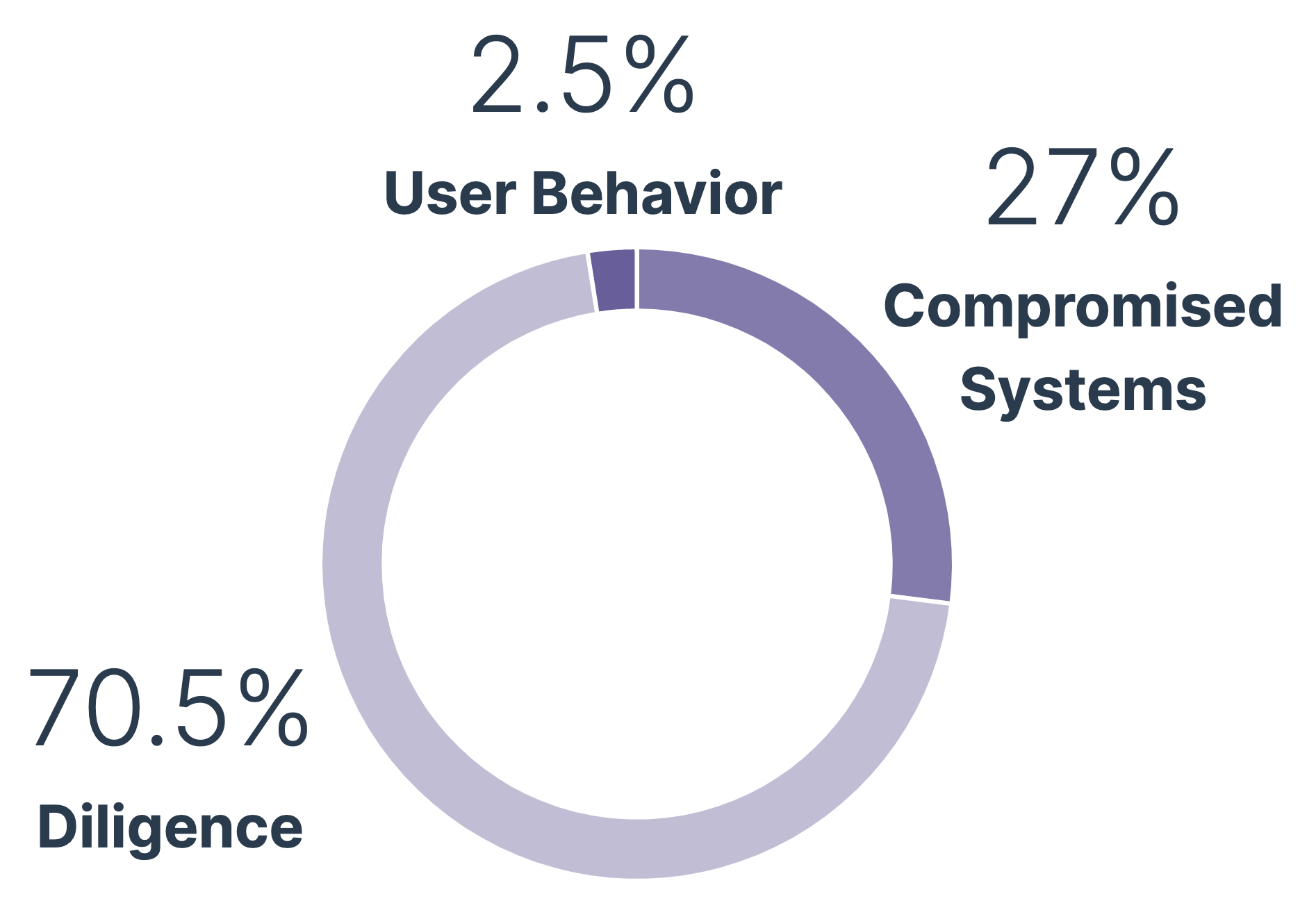 How is the Compromised Systems Risk Category Calculated? – Bitsight ...