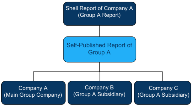 Requesting a Self-Published Report – Bitsight Knowledge Base