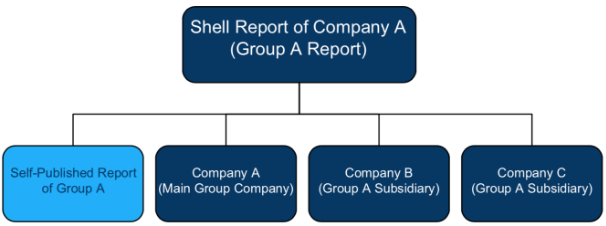 Requesting a Self-Published Report – Bitsight Knowledge Base