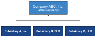 What is a Shell Company? – Bitsight Knowledge Base