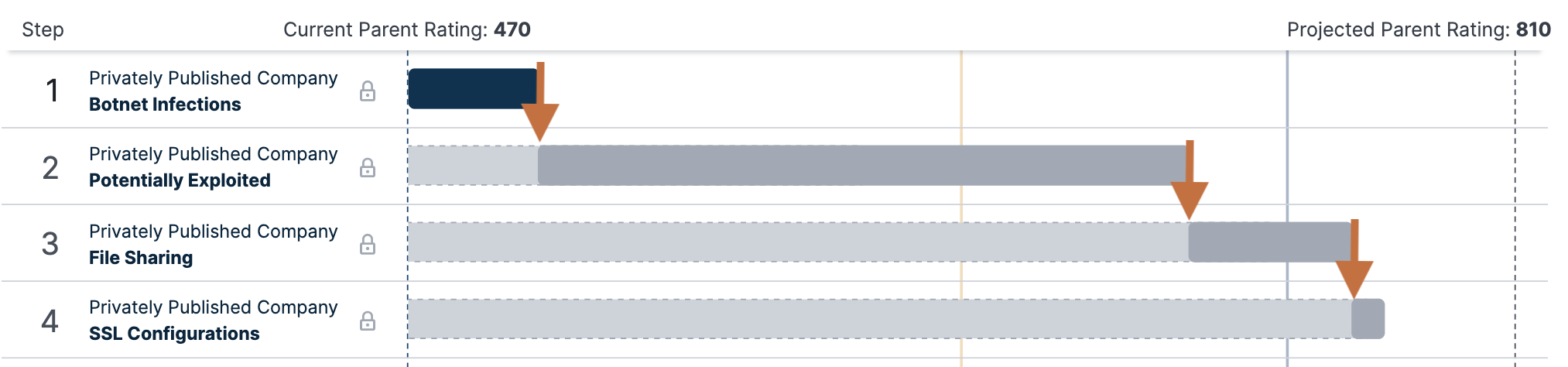 Enterprise Analytics – Bitsight Knowledge Base