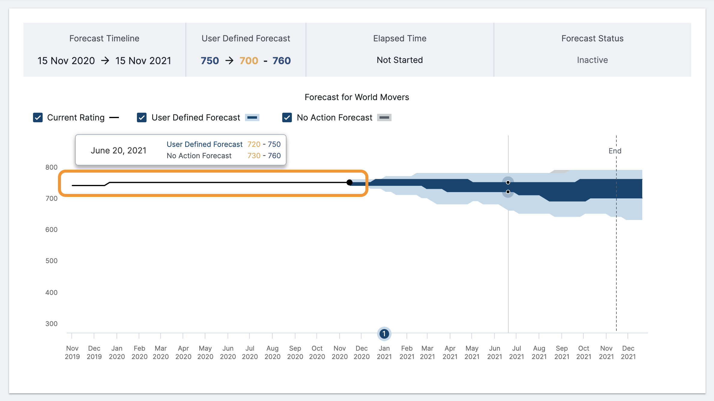 Understanding the Rating Improvement Chart – Bitsight Knowledge Base