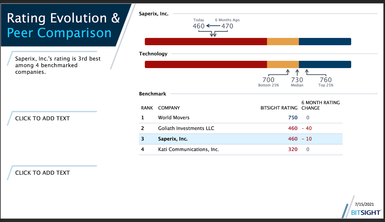 Performance Summary Report – Bitsight Knowledge Base