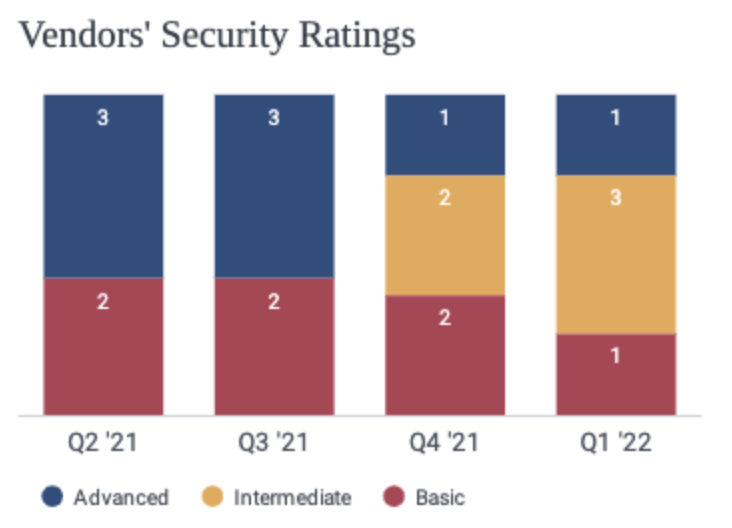 Executive Progress Report – Bitsight Knowledge Base