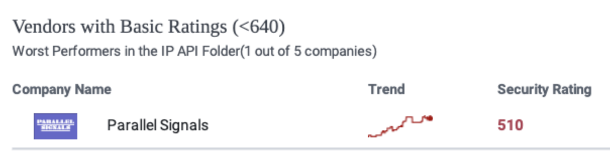 Executive Progress Report – Bitsight Knowledge Base