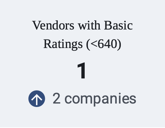 Portfolio Assessment Report – Bitsight Knowledge Base