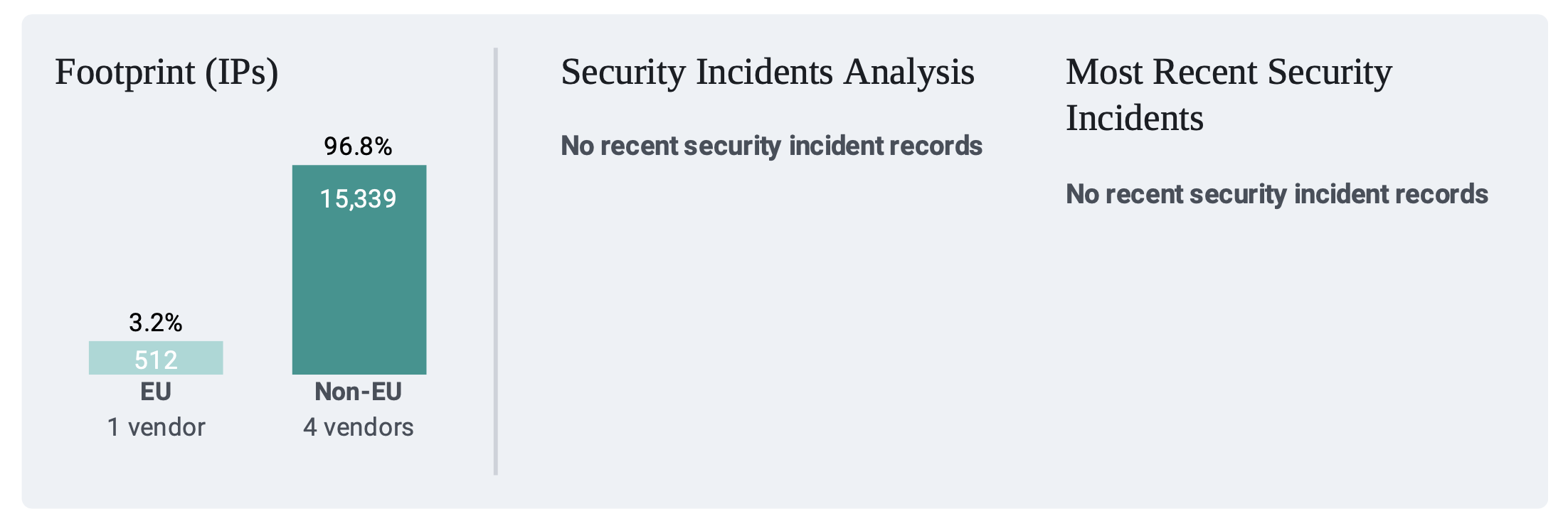 Portfolio Assessment Report – Bitsight Knowledge Base
