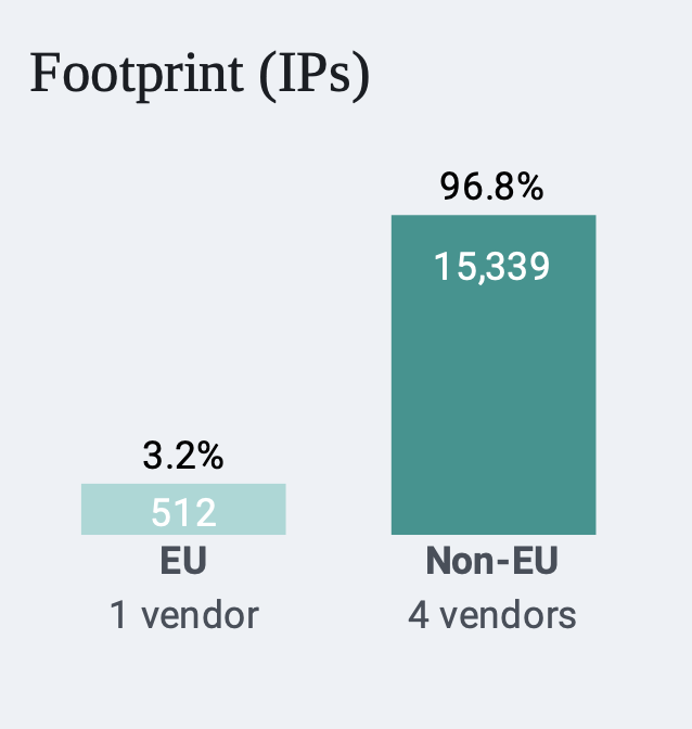 Portfolio Assessment Report – Bitsight Knowledge Base